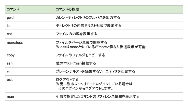 Tera Termの便利な使い方やコマンド【サーバ編】 | Ops Today